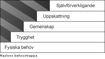 A1. Varför behövs utveckling?